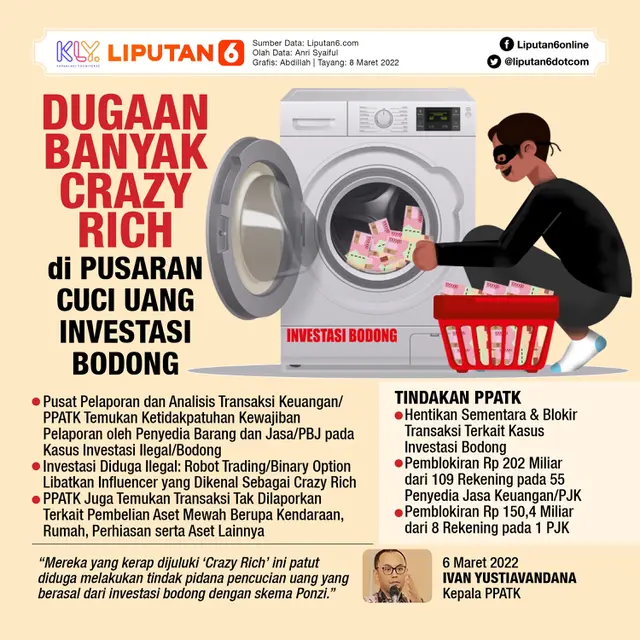 Rugi Hingga Rp16 Miliar, Korban Dugaan Penipuan Berkedok Investasi Lapor Polisi - News Liputan6.com