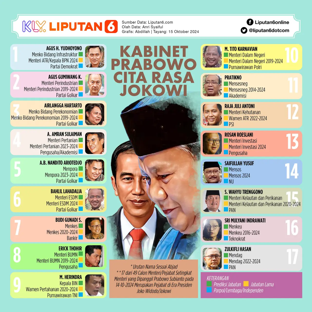 Jelang Pengumuman Kabinet Prabowo, Abdul Mu'ti Ngaku Jadi Menteri Pendidikan Dasar Menengah ...