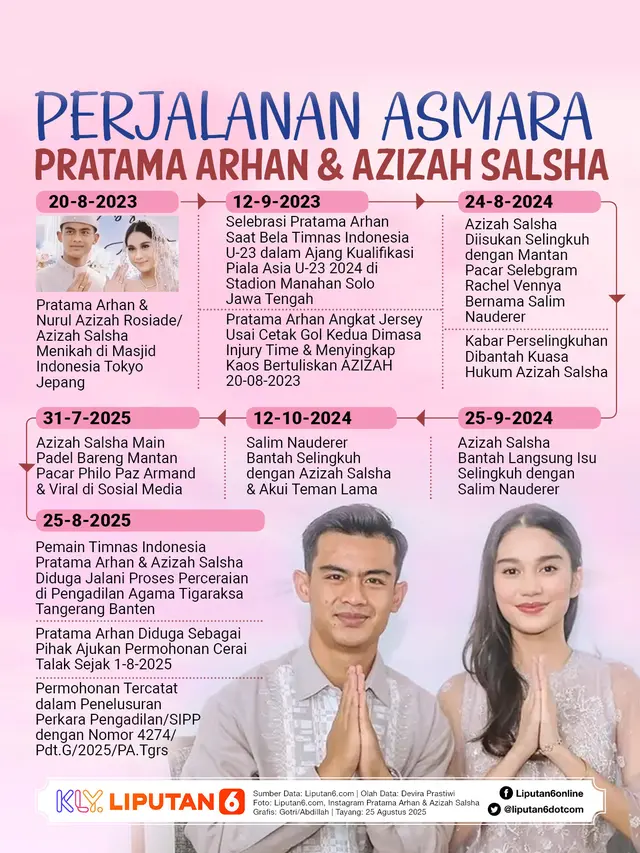 Fakta Baru Perceraian Pratama Arhan dan Azizah Salsha, Tak Lagi Serumah Sejak September 2024 ...
