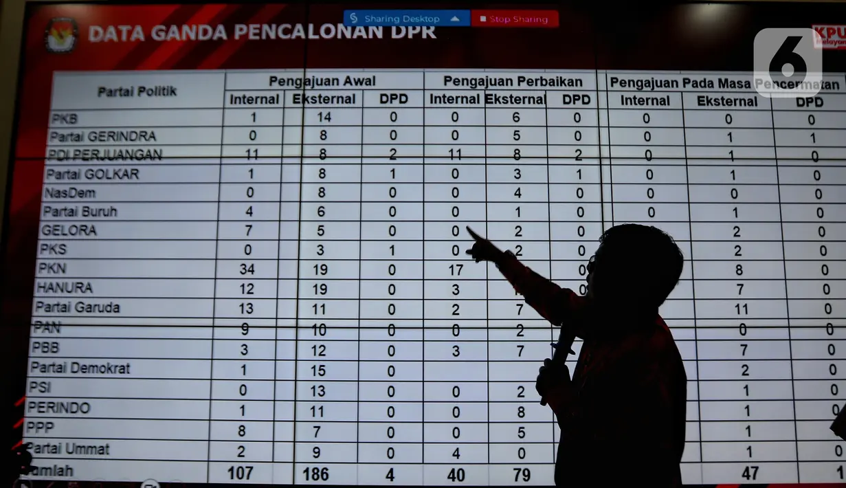 KPU Umumkan DCS DPR RI Pemilu 2024 - Foto Liputan6.com