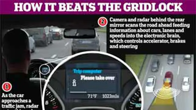 Tombol Auto-pilot Saat Macet Tiba - Otomotif Liputan6.com