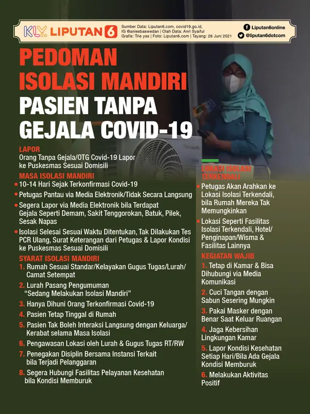 Kiat Isolasi Mandiri Pasien COVID-19 Bergejala Ringan di Rumah ...