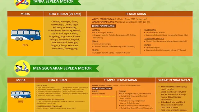 Link dan Cara Daftar Online Mudik Gratis Pulang Basamo 2025 - Tekno Liputan6.com