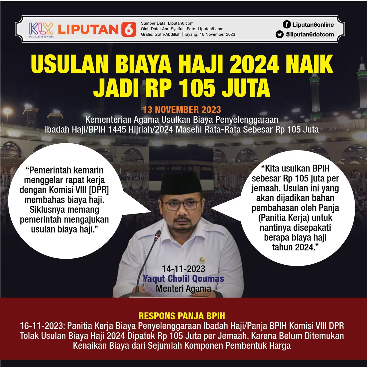 Infografis Usulan Biaya Haji 2024 Naik Jadi Rp 105 Juta - News Liputan6.com