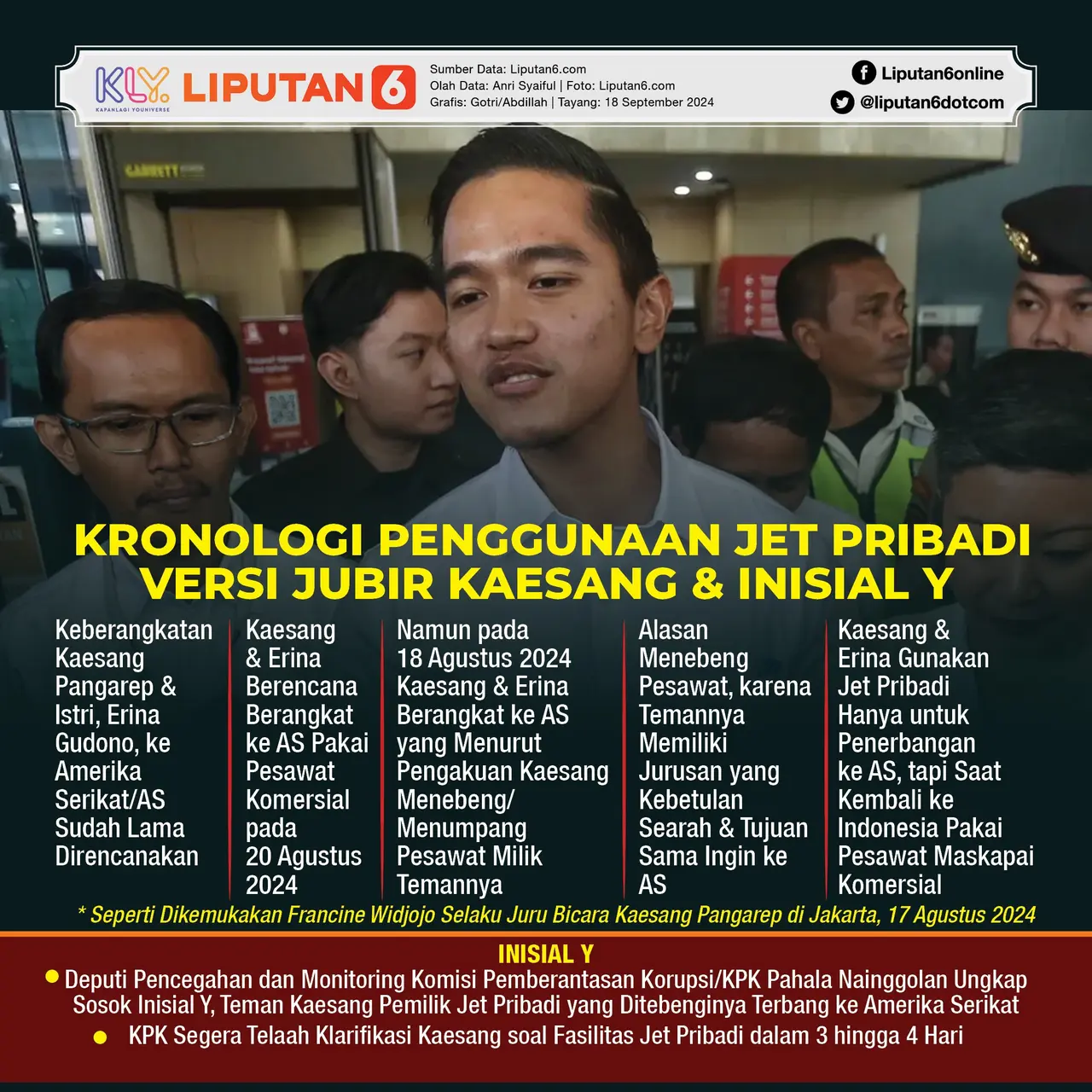 Infografis Kaesang Pangarep Klarifikasi Dugaan Gratifikasi Jet Pribadi, Kronologi Versi Jubir ...