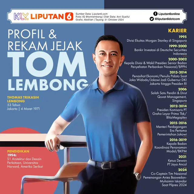 Prabowo Beri Abolisi ke Tom Lembong & Amnesti untuk Hasto Kristiyanto, Apa Bedanya? - News ...