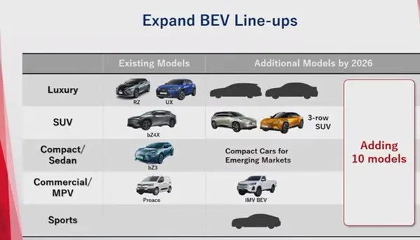 Melihat Lebih Dekat Toyota Kijang Innova BEV - Otomotif Liputan6.com