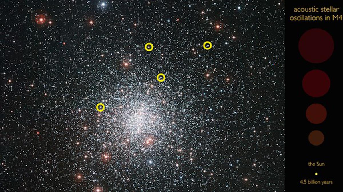 Direkam NASA, Begini ‘Suara’ Bintang Luar Angkasa yang Mencekam