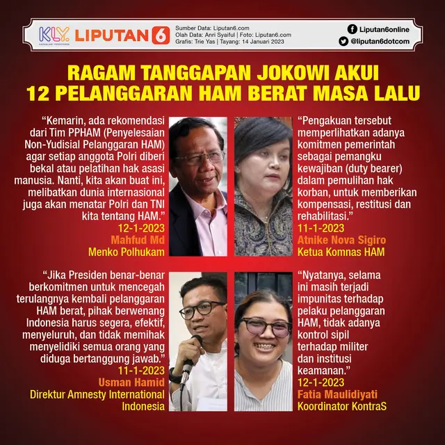 Infografis Jokowi Akui 12 Pelanggaran HAM Berat Masa Lalu - News ...