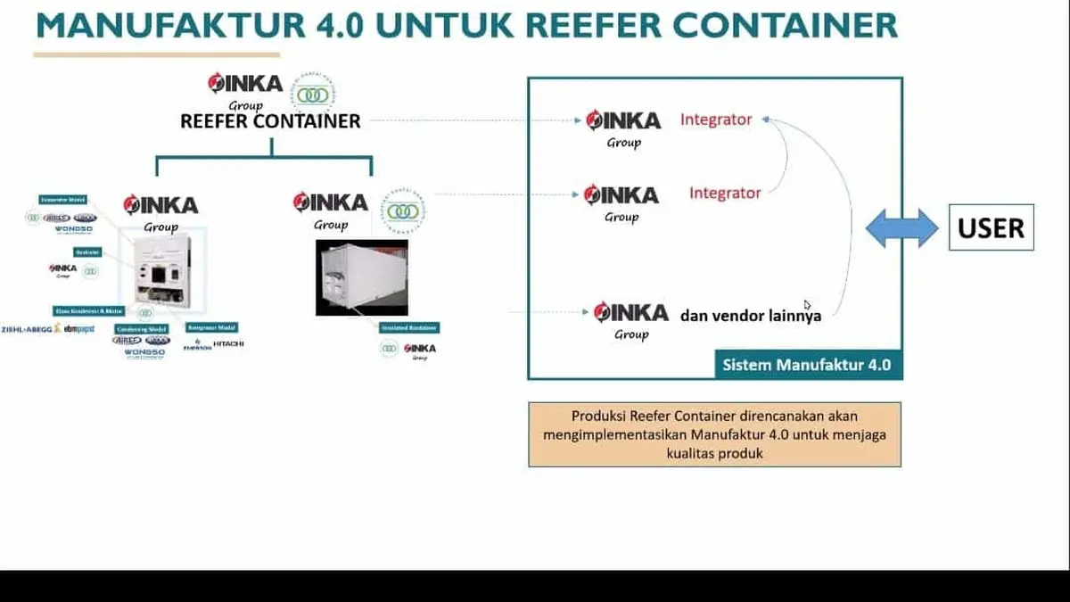 Berita Reefer Container Hari Ini - Kabar Terbaru Terkini | Liputan6.com
