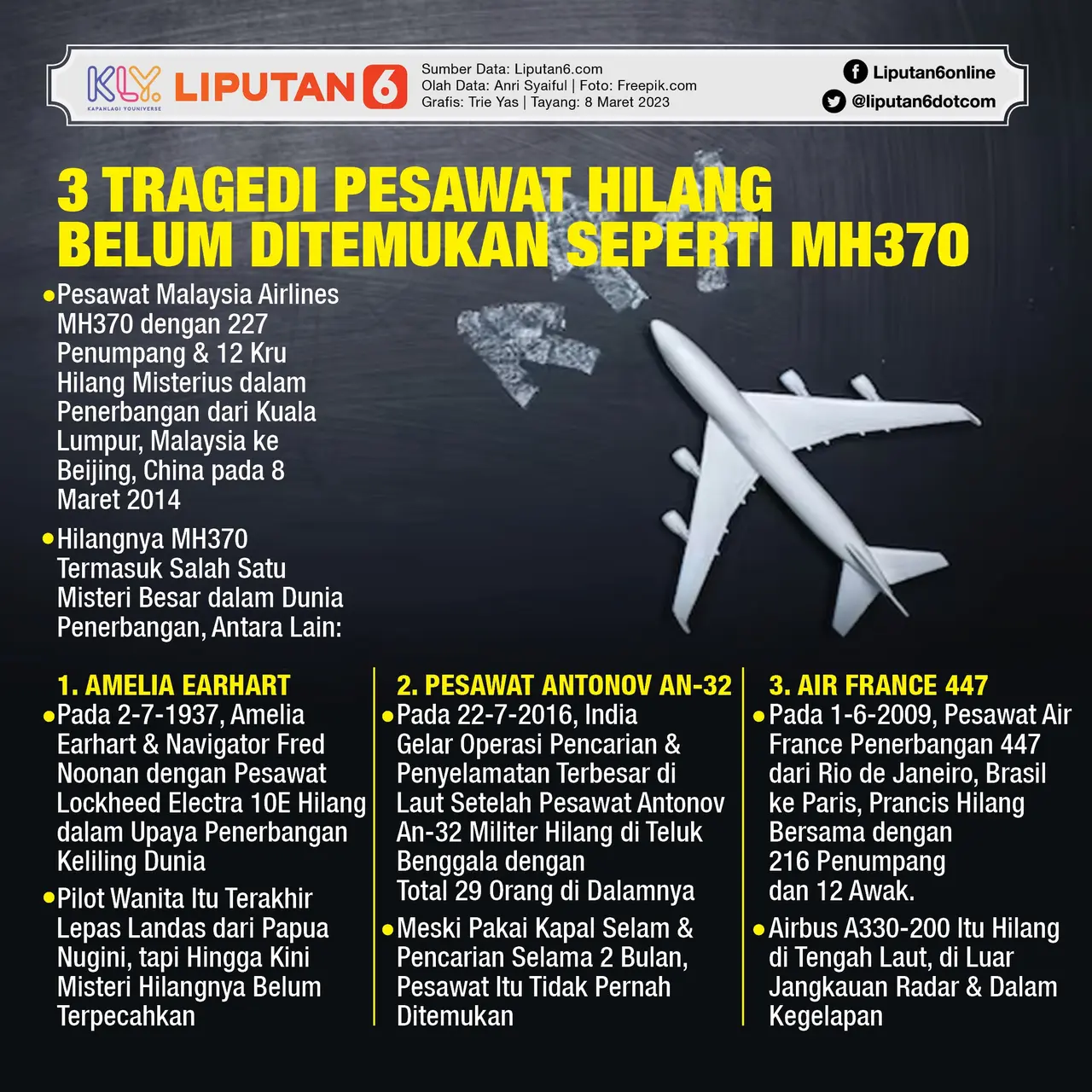 HEADLINE: Pesawat Malaysia Airlines MH370 Telah 9 Tahun Hilang ...