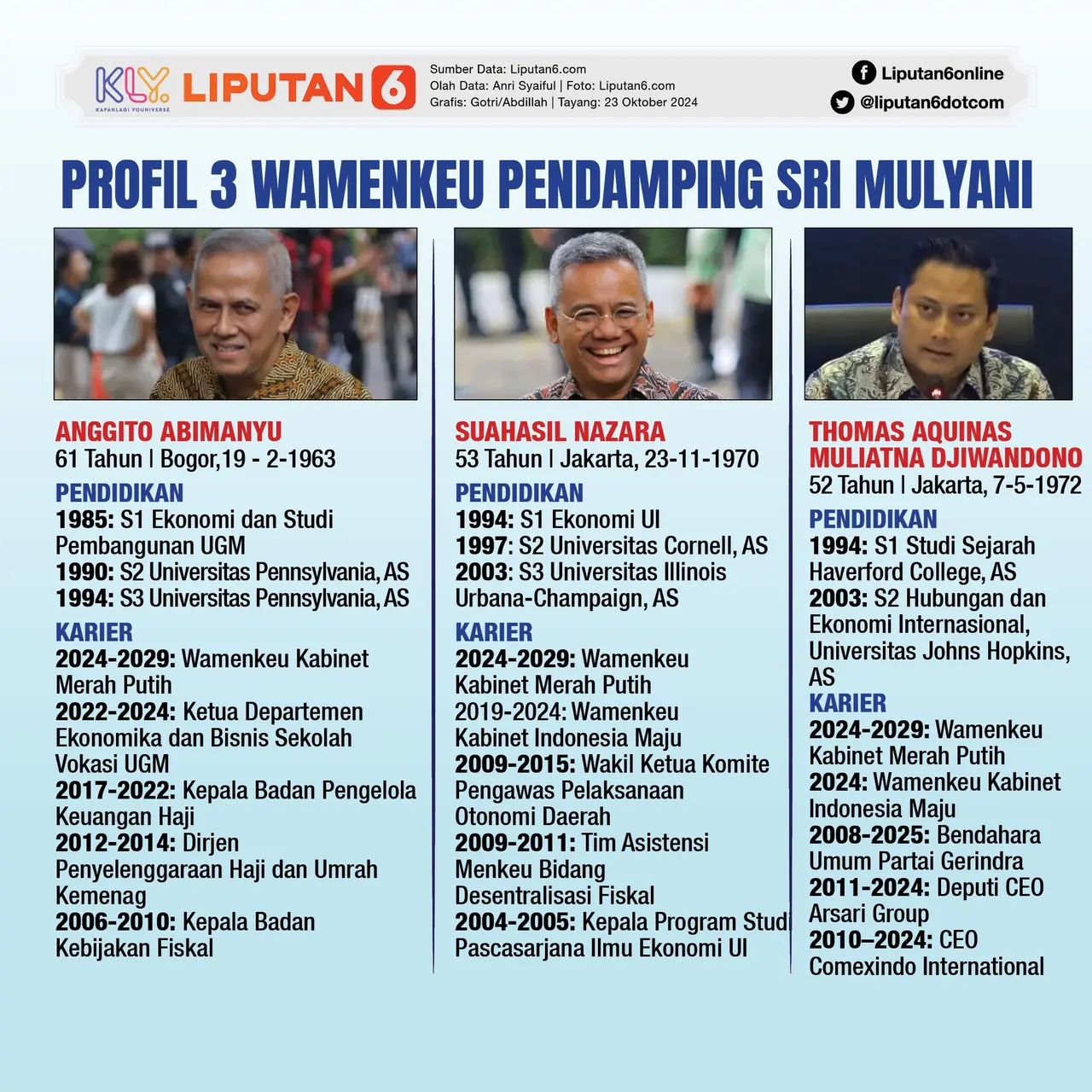 Infografis Profil dan Rekam Jejak Sri Mulyani hingga 3 Wamenkeu Pendamping - News Liputan6.com