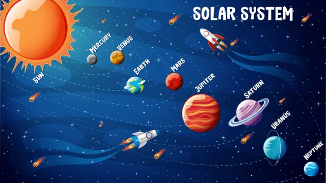 Daftar Planet yang Ada di Tata Surya Beserta Penjelasannya - Ragam Bola.com