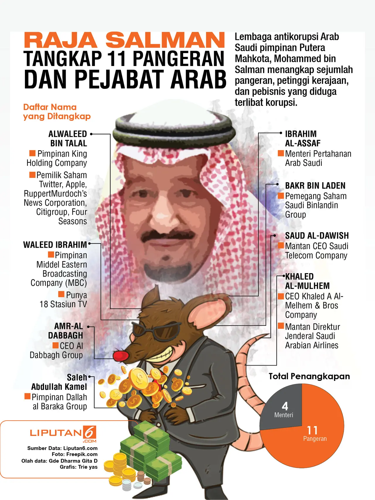Pangeran Saudi Cucu Raja Pertama Arab Meninggal Kecelakaan Pesawat, Jet ...