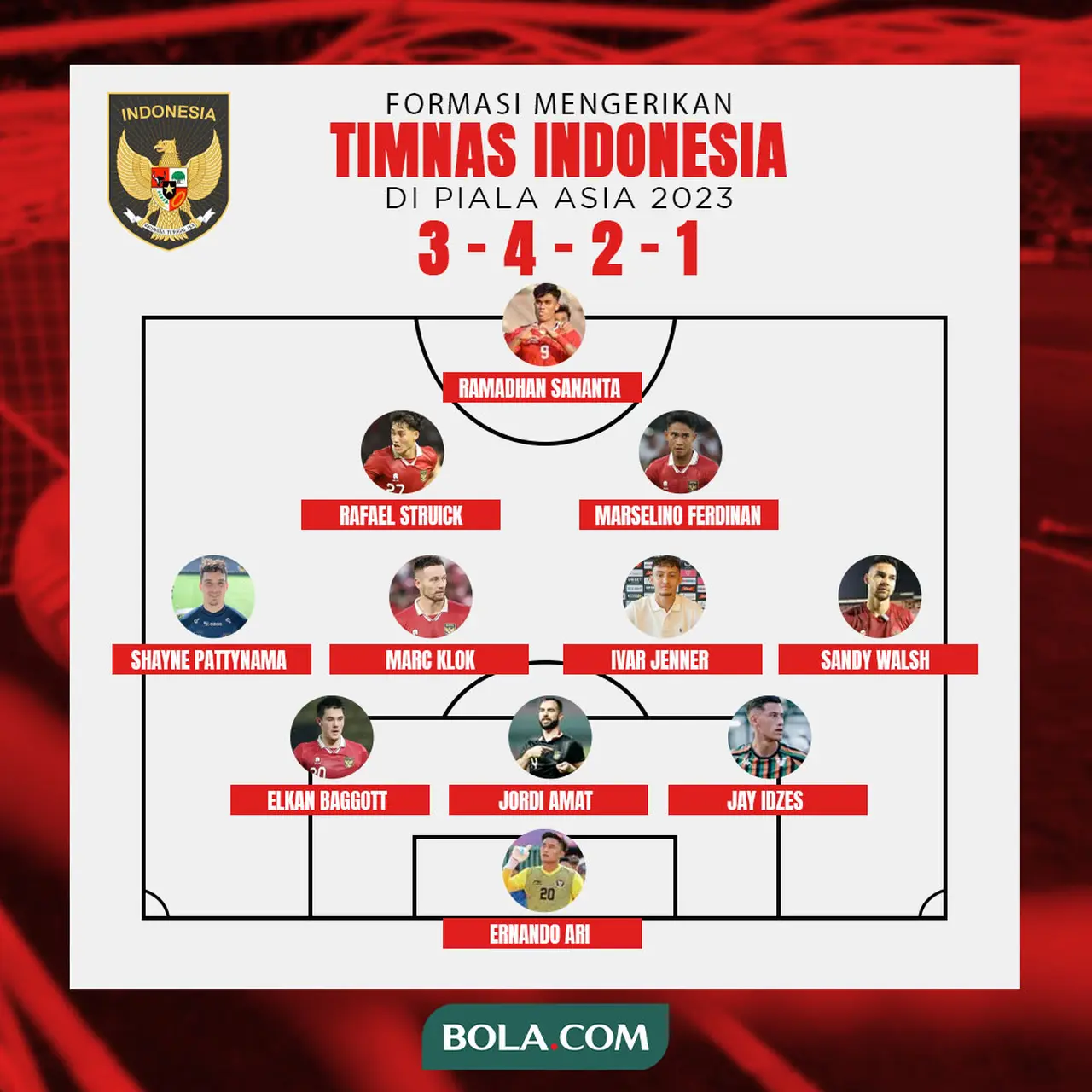 Formasi Mengerikan Timnas Indonesia di Piala Asia 2023 bersama Jay ...