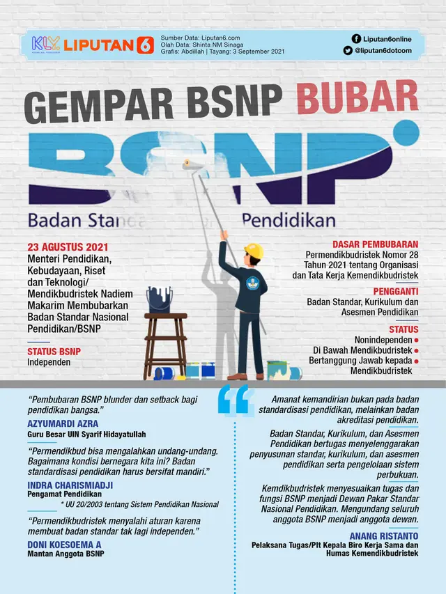 Infografis Gempar BSNP Bubar, Diganti Jadi Nonindependen - News ...