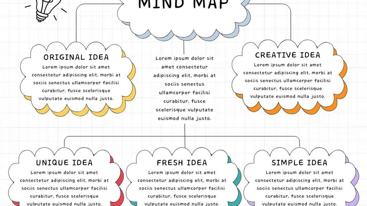 4 Contoh Peta Konsep Aesthetic, Alat Visual Efektif untuk Mengorganisir ...