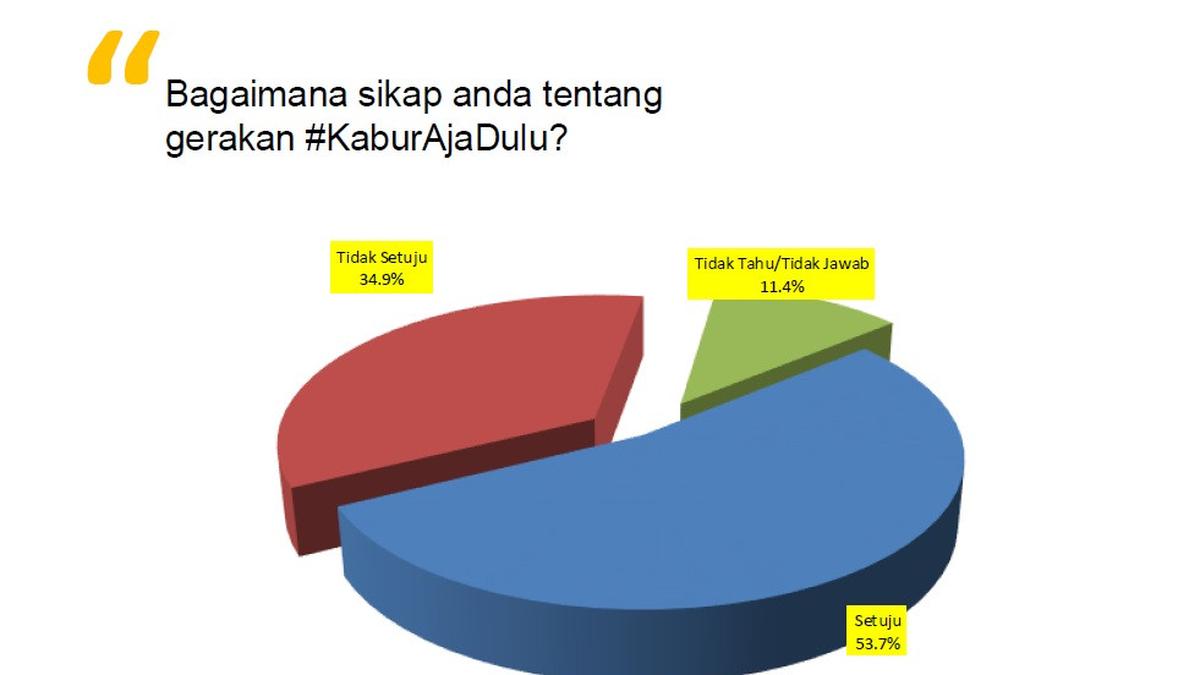 Menyoroti Persepsi Warganet Terhadap Gerakan #KaburAjaDulu