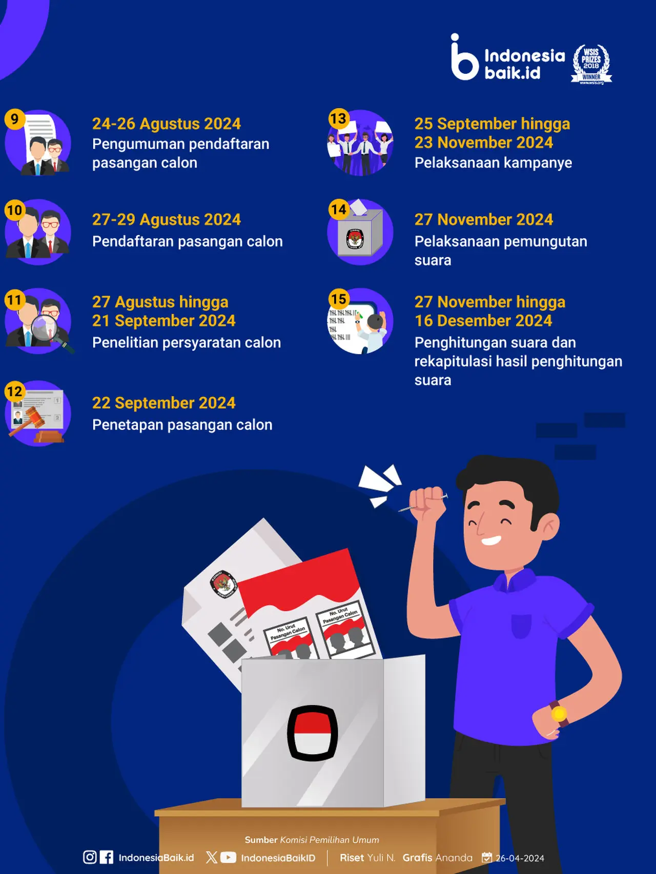 Lirik Jingle Pilkada 2024, Yuk Hafalkan dan Sukseskan Pemilu - Hot ...