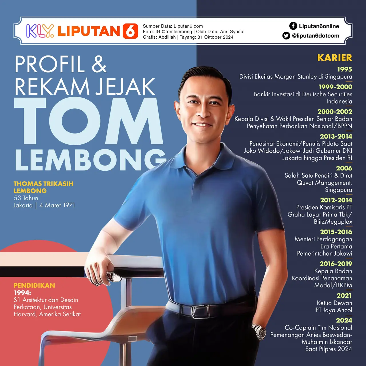 Respons Kubu Tom Lembong Atas Abolisi yang Diberikan Prabowo - News ...
