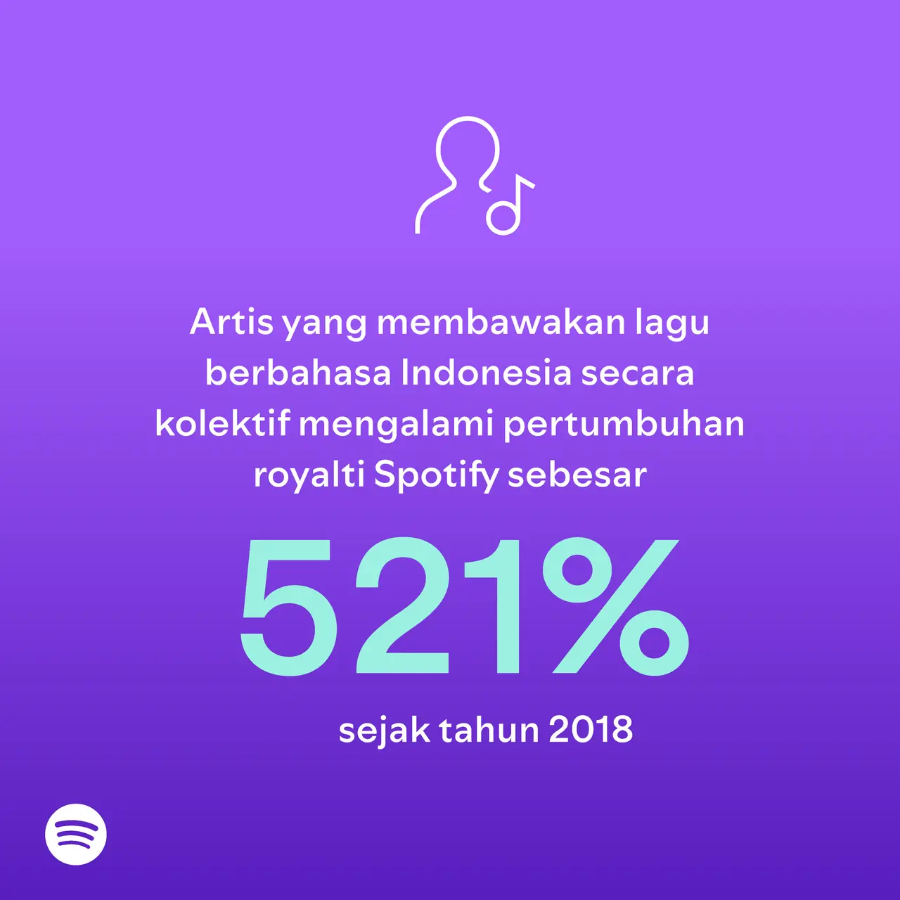 Riset Spotify Ungkap Musisi Indonesia Makin Mendunia, Mayoritas Royalti ...