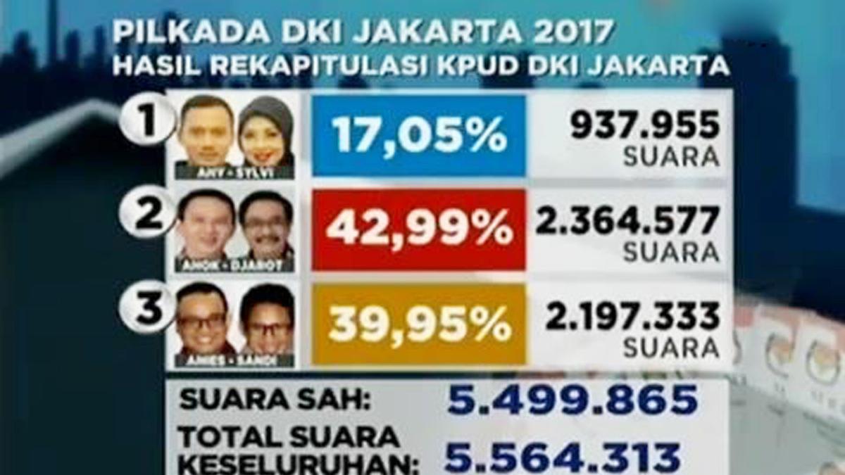 VIDEO: Jadwal Kampanye Putaran Kedua Pikada DKI 2017 - TV Liputan6.com