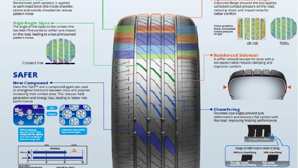 Bridgestone Luncurkan Ban Premium Baru, Apa Kelebihannya? - Otomotif ...