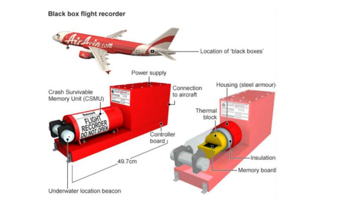 Black Box FDR AirAsia Masih Bagus, KNKT Berharap Bisa Terbaca - News ...