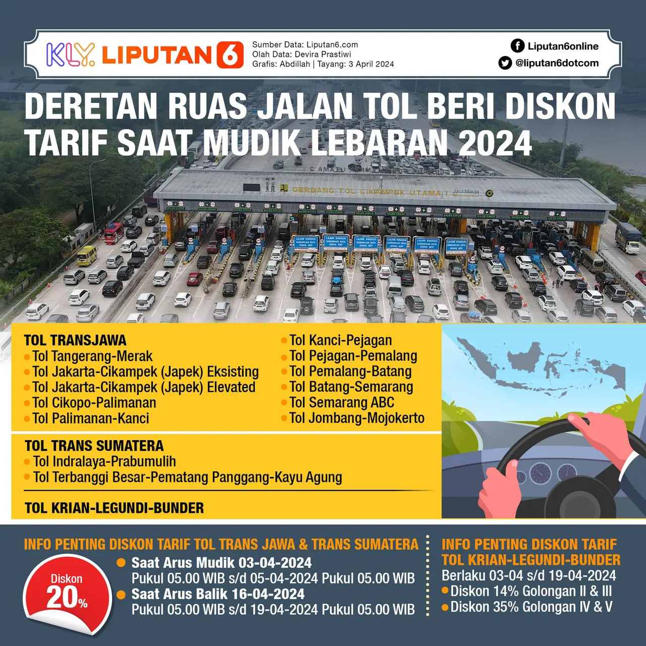 Diskon Tarif Tol Masih Berlaku Hari Ini 9 Juni 2025 - Bisnis Liputan6.com