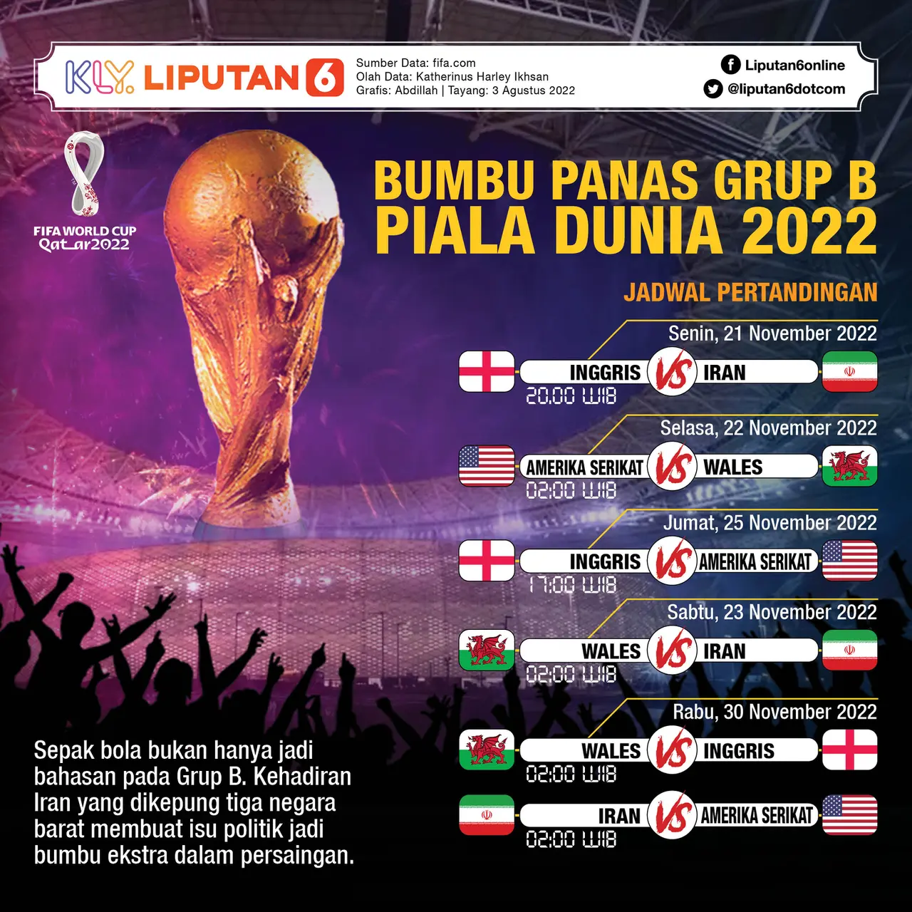 Mengenal Teknologi Semi-Automated Offside yang Pertama Kali Hadir di Piala Dunia Qatar 2022 ...