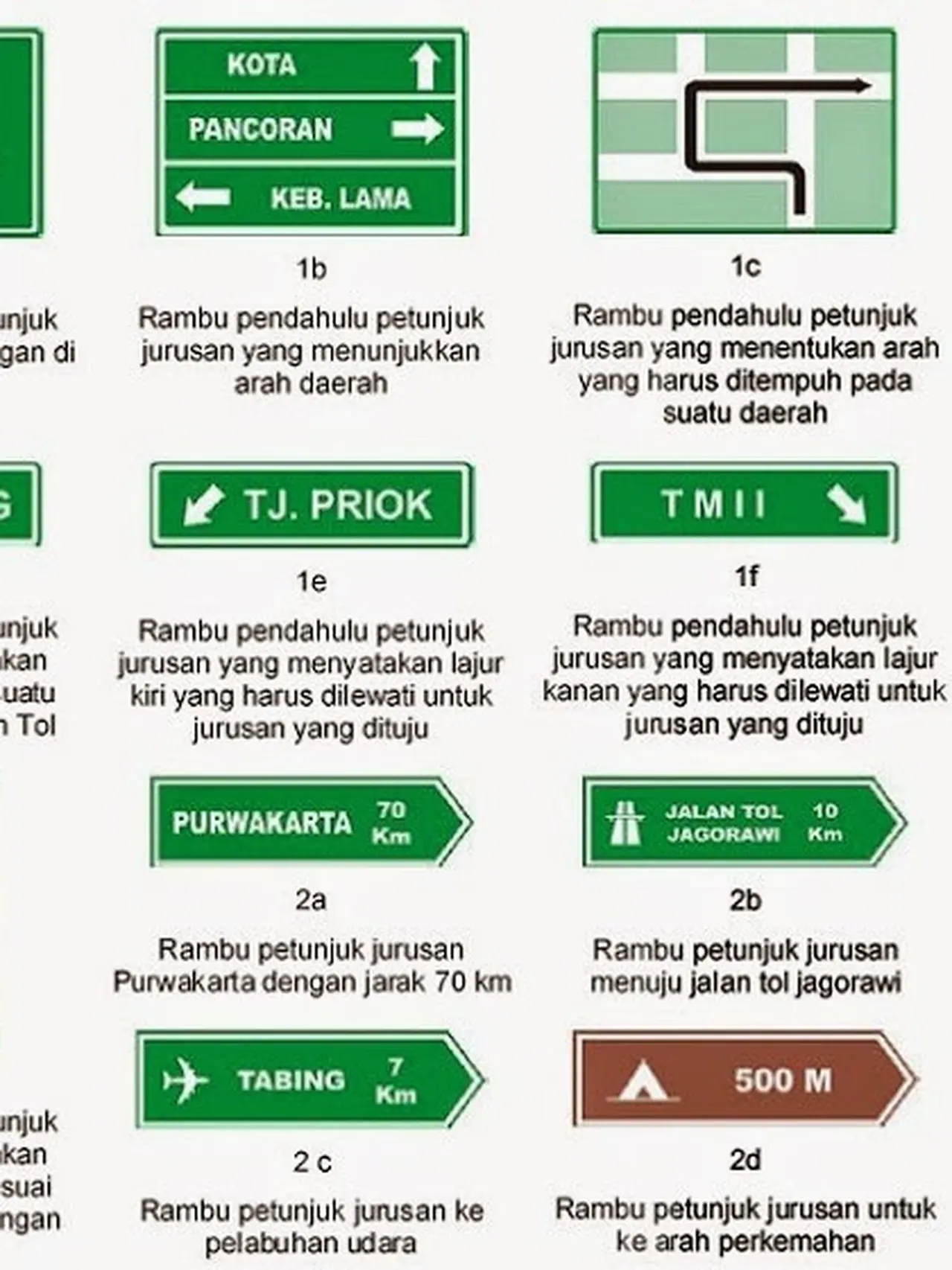 Rambu Lalu Lintas dan Artinya, Berikut Jenis-Jenis dan Arti Marka Jalan ...