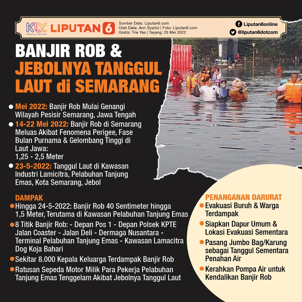 Banjir Parah Landa Jabodetabek, Ribuan Warga Terdampak - News Liputan6.com