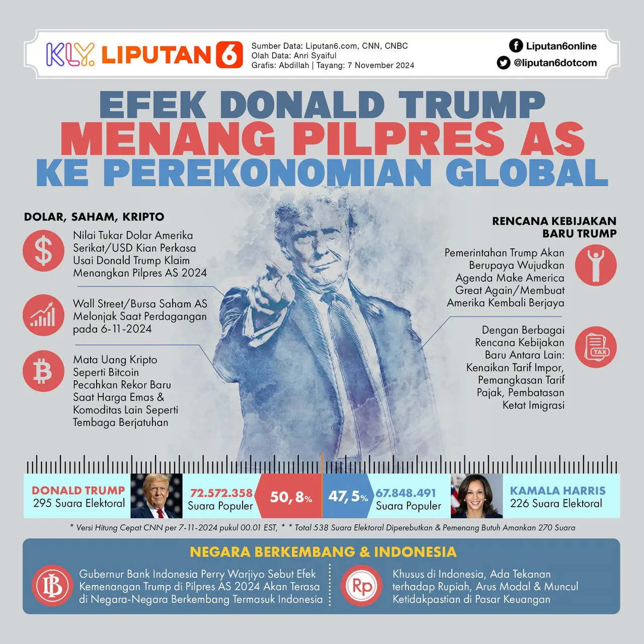 Daftar Saham yang Masuk Indeks LQ45, Berlaku Mulai 2 Mei 2025 - Saham ...