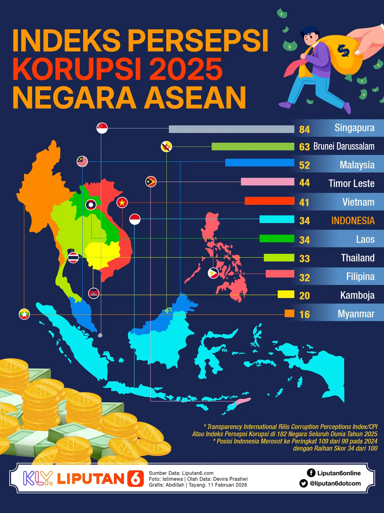 Infografis Indeks Persepsi Korupsi 2025 Negara ASEAN
