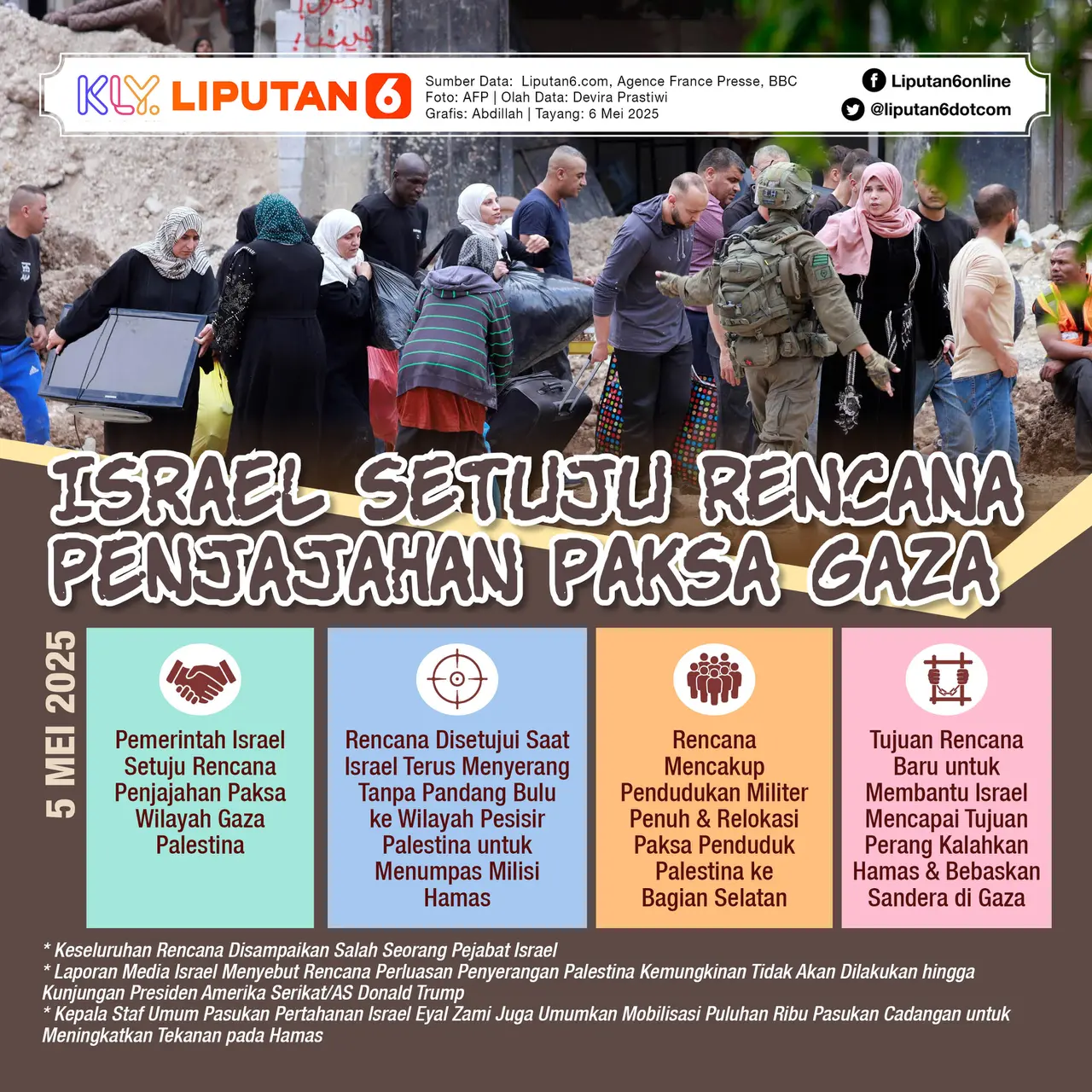 Infografis Israel Setuju Penjajahan Paksa Gaza hingga Nasib Warga ...