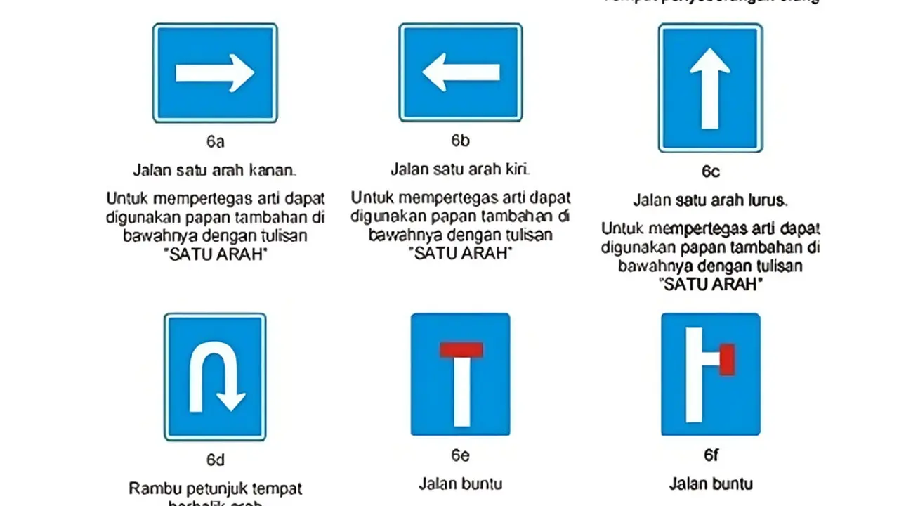 25 Tanda Rambu Lalu Lintas Berdasarkan Jenisnya, Ketahui Penjelasannya ...