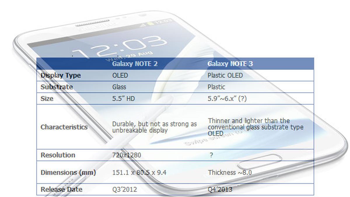 Layar Samsung Galaxy Note 3 Akan Pakai Material Baru yang Kuat - Tekno ...