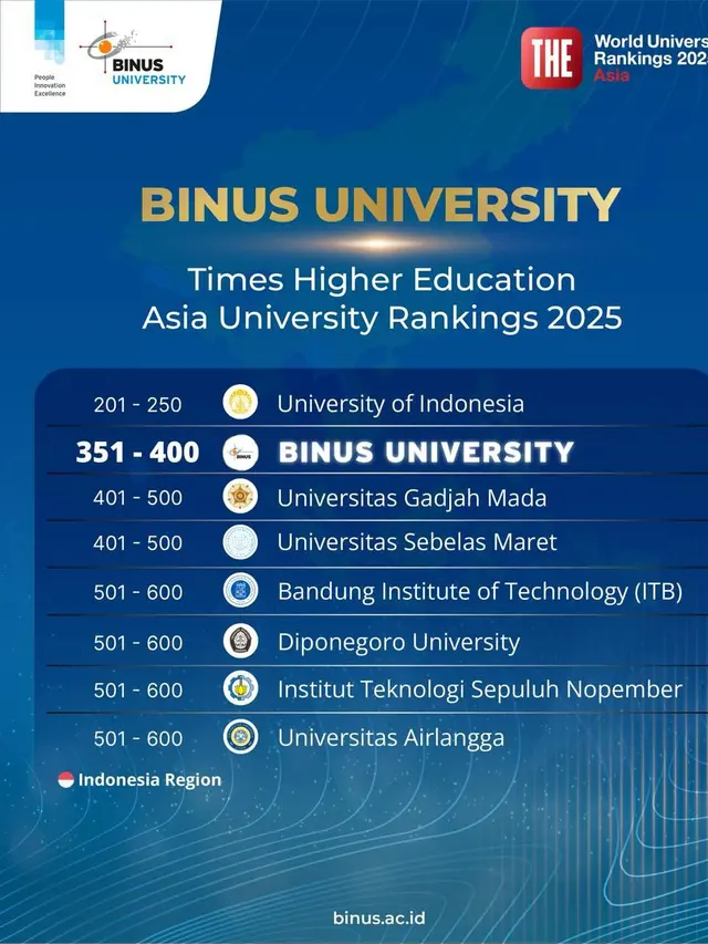 Naik Peringkat, BINUS UNIVERSITY Raih Posisi Kedua di Indonesia dalam ...