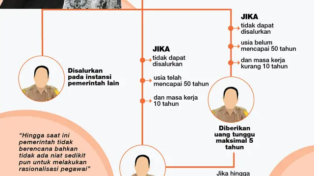 4 Fakta Aturan Baru PNS, Libur Sabtu-Minggu dan Tempat Kerja Fleksibel ...