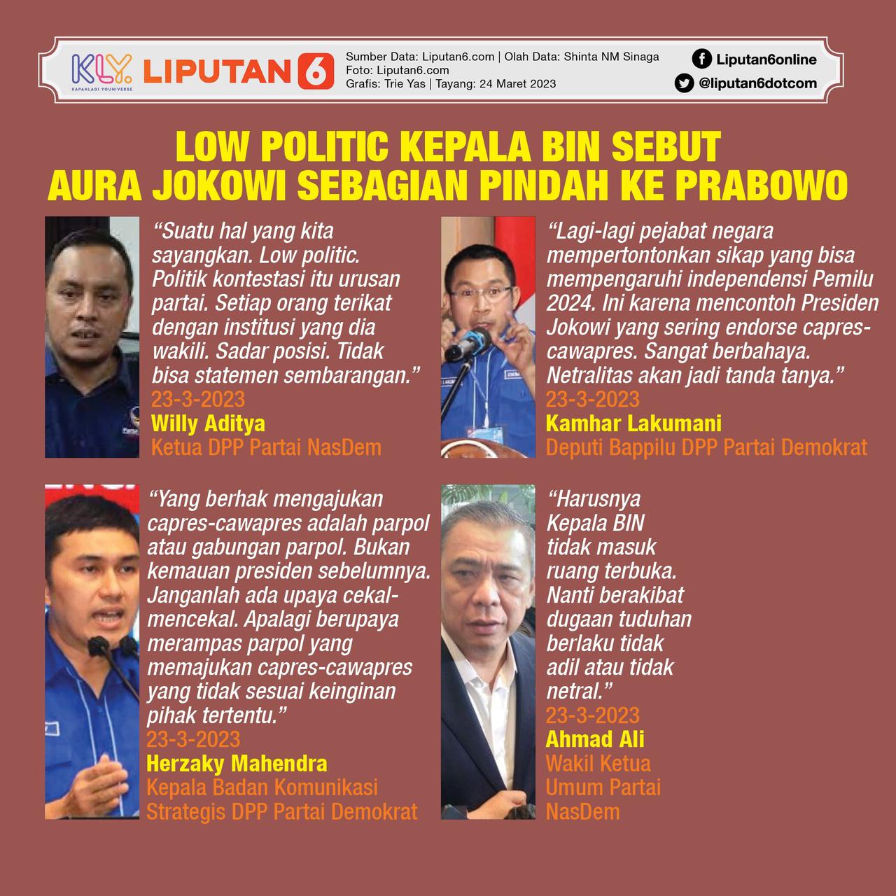 Profil Muhammad Herindra yang Ditunjuk Jokowi Sebagai Kepala BIN