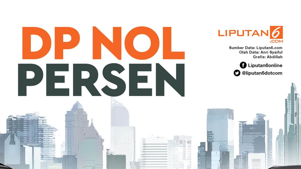 Kebijakan DP 0 Persen Kredit Kendaraan dan Properti Diperpanjang hingga ...
