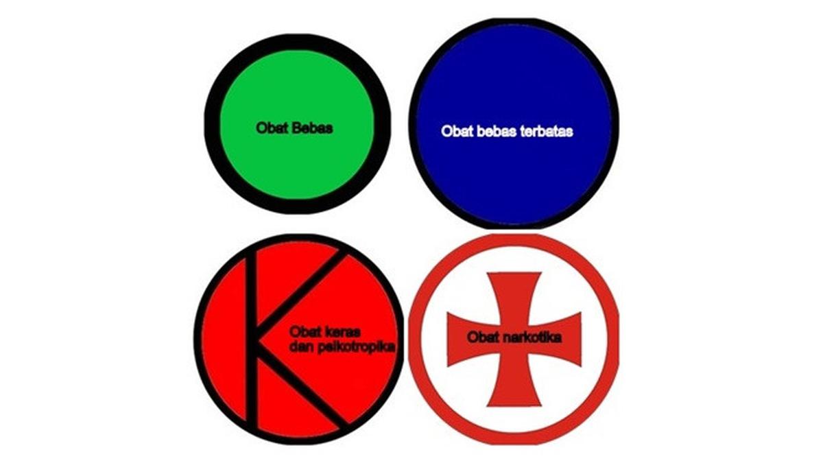 Mengenal Logo pada Kemasan Obat: Beda Warna, Beda Arti dan Kegunaan ...