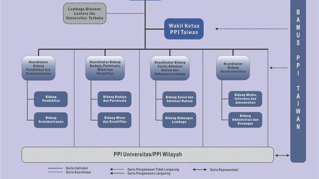 Nama Lain Flowchart Adalah Bagan Alur, Ketahui Jenis dan Simbol ...