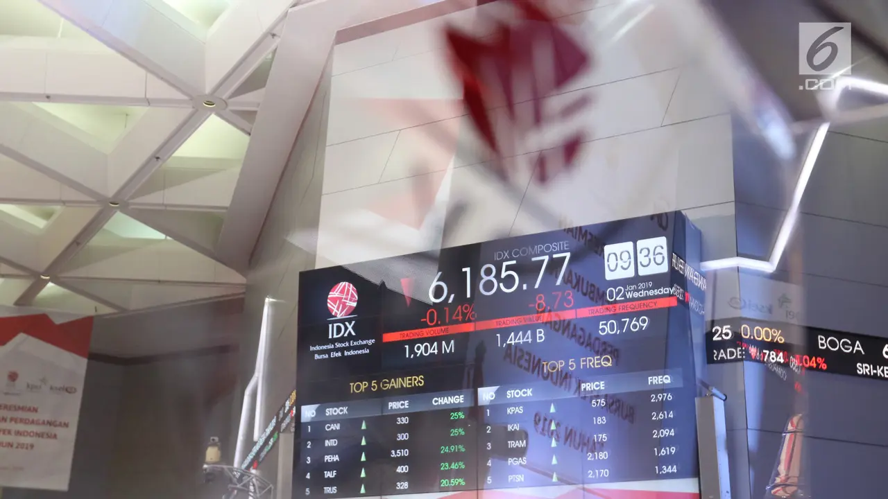 Jangan Gegabah, Pelajari Untung Rugi Main Saham - Saham Liputan6.com