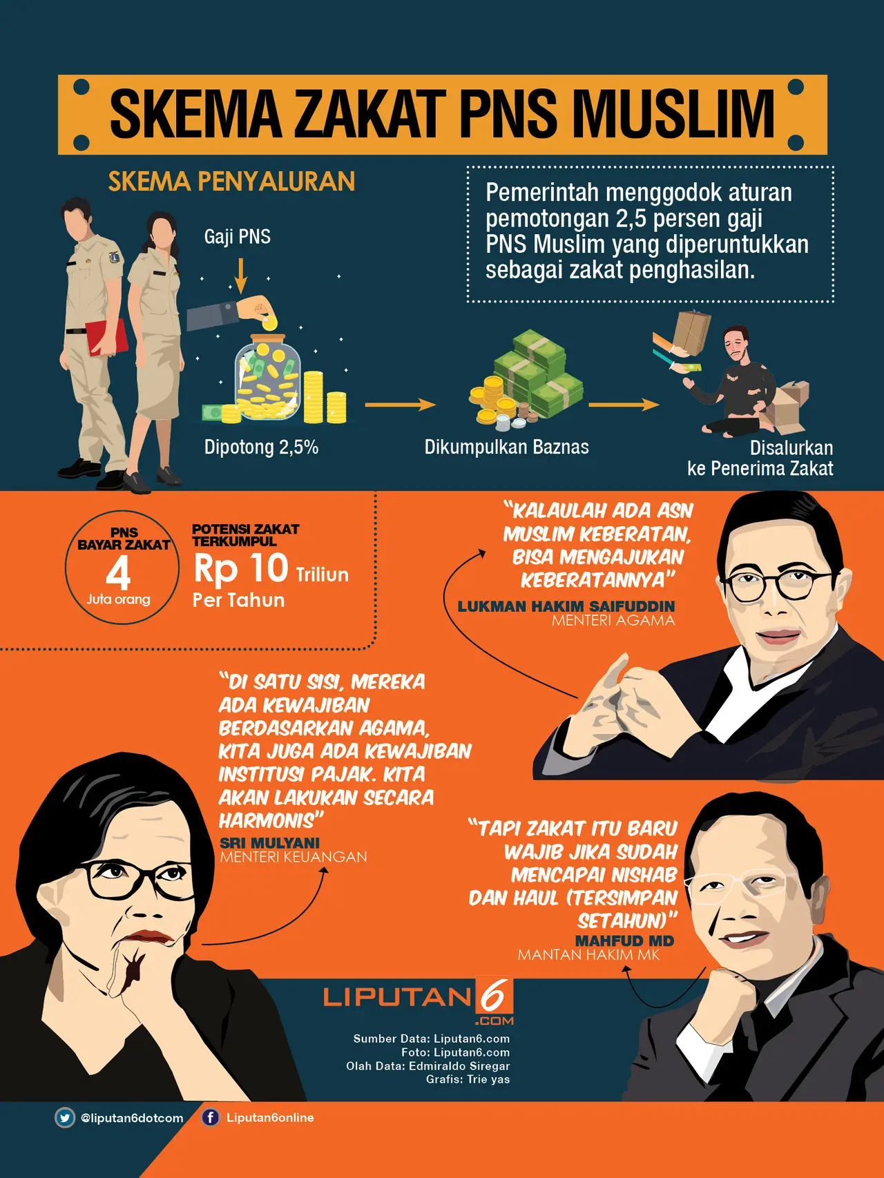 Zakat, Infak dan Sedekah, Apa Bedanya? - Health Liputan6.com