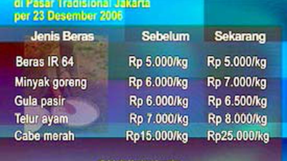 Harga Sembako Terus Merambat Naik - News Liputan6.com