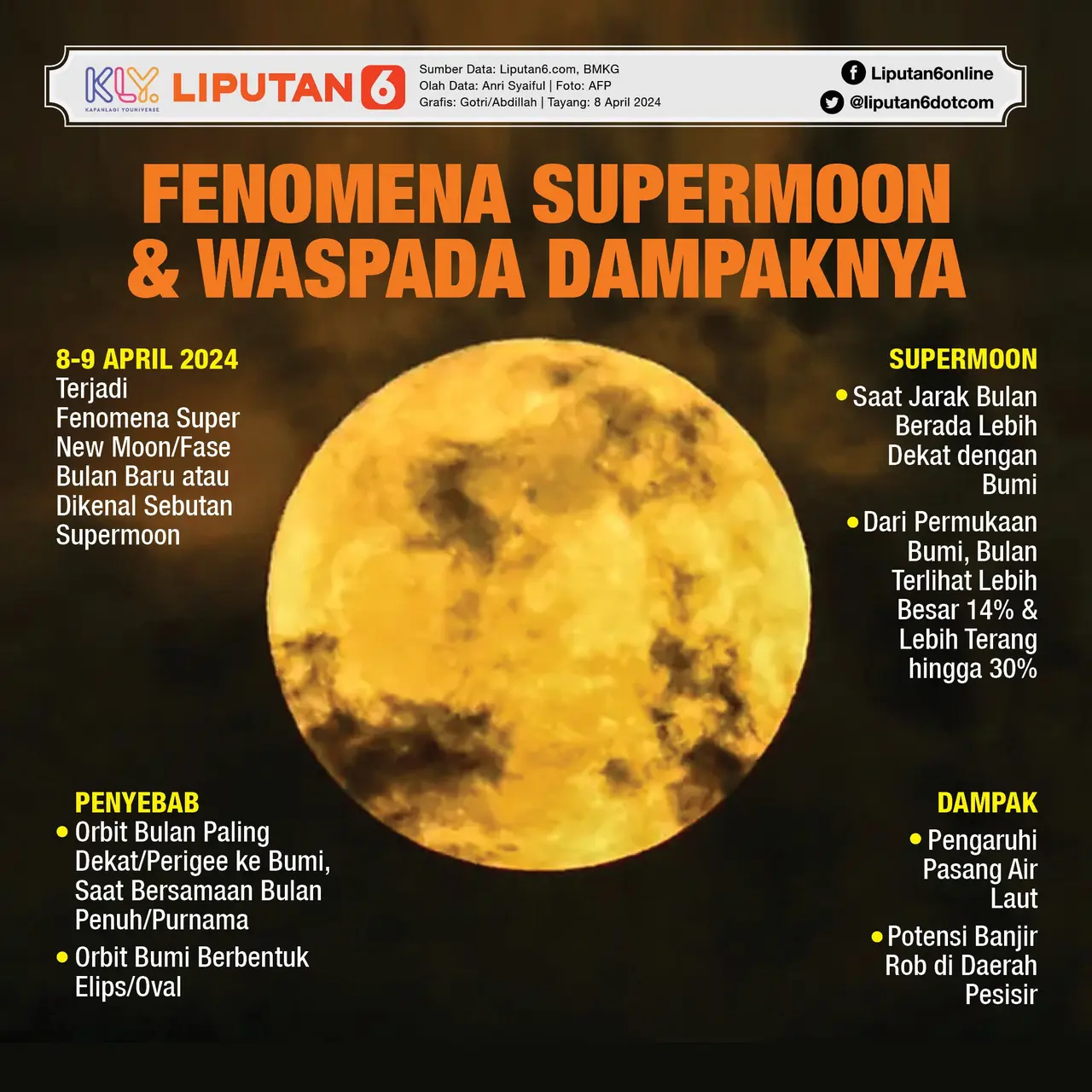 Infografis Supermoon Muncul di Malam Jelang Lebaran 2024 - News Liputan6.com