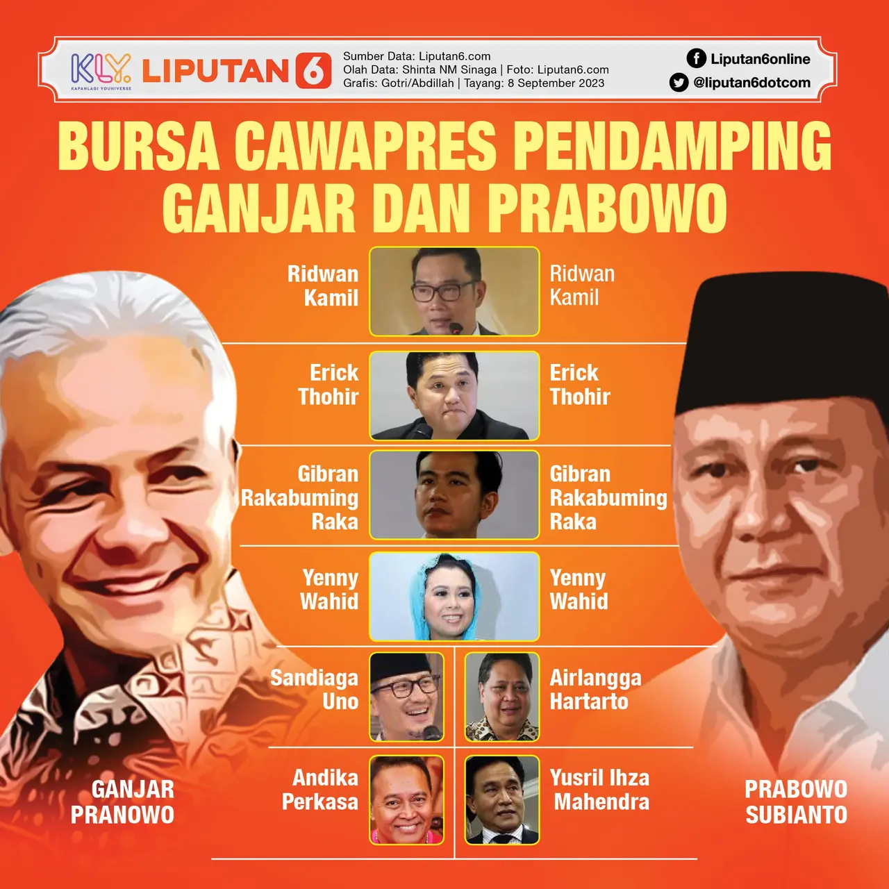 Survei Litbang Kompas: Ganjar Pranowo Presiden Pilihan Gen Z - Pemilu ...