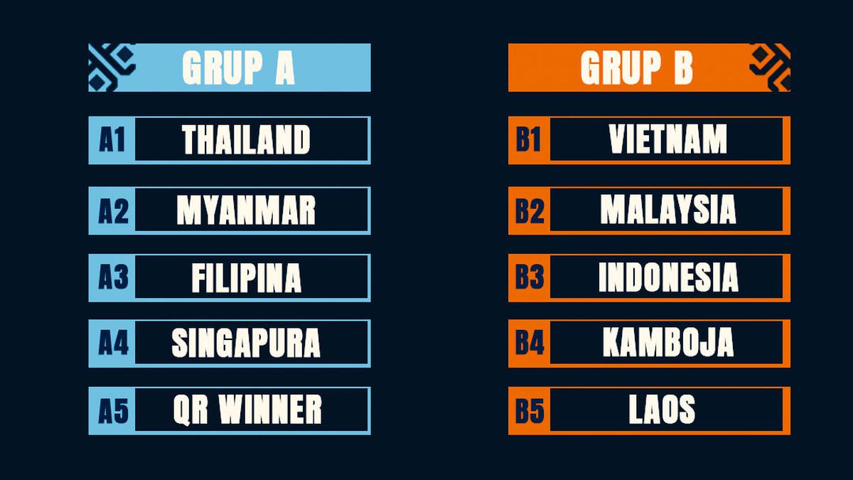 Daftar Pencetak Gol Piala AFF 2020: Ada Gol Adik Eks Gelandang Persib ...