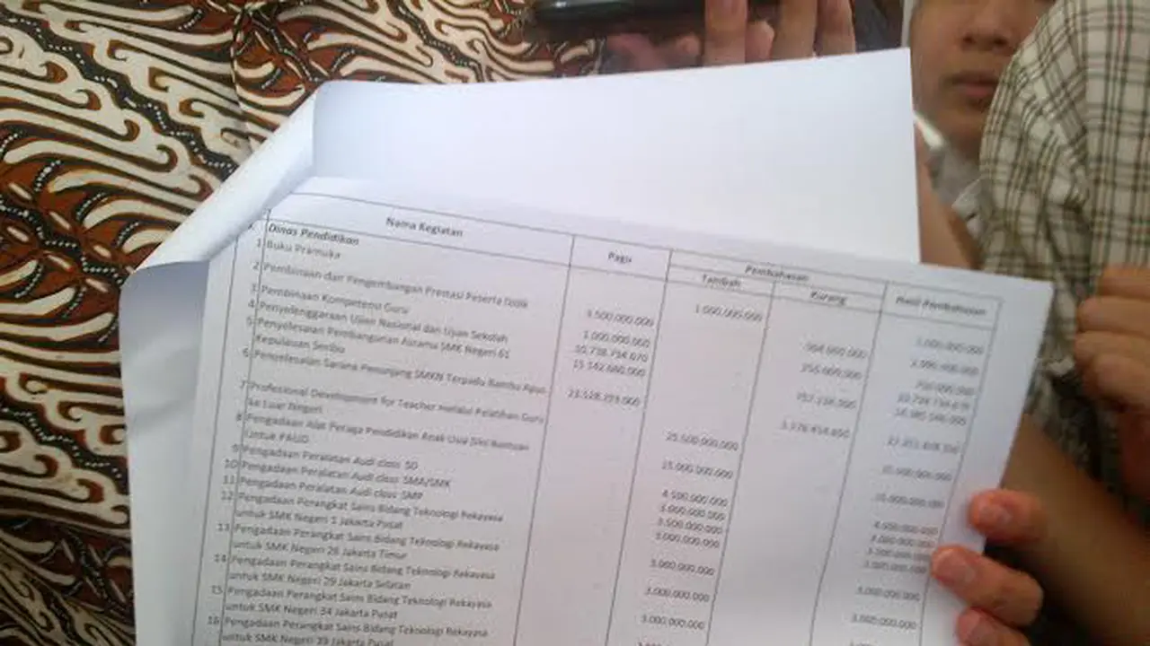 Rincian Dugaan Anggaran 'Siluman' APBD DKI
